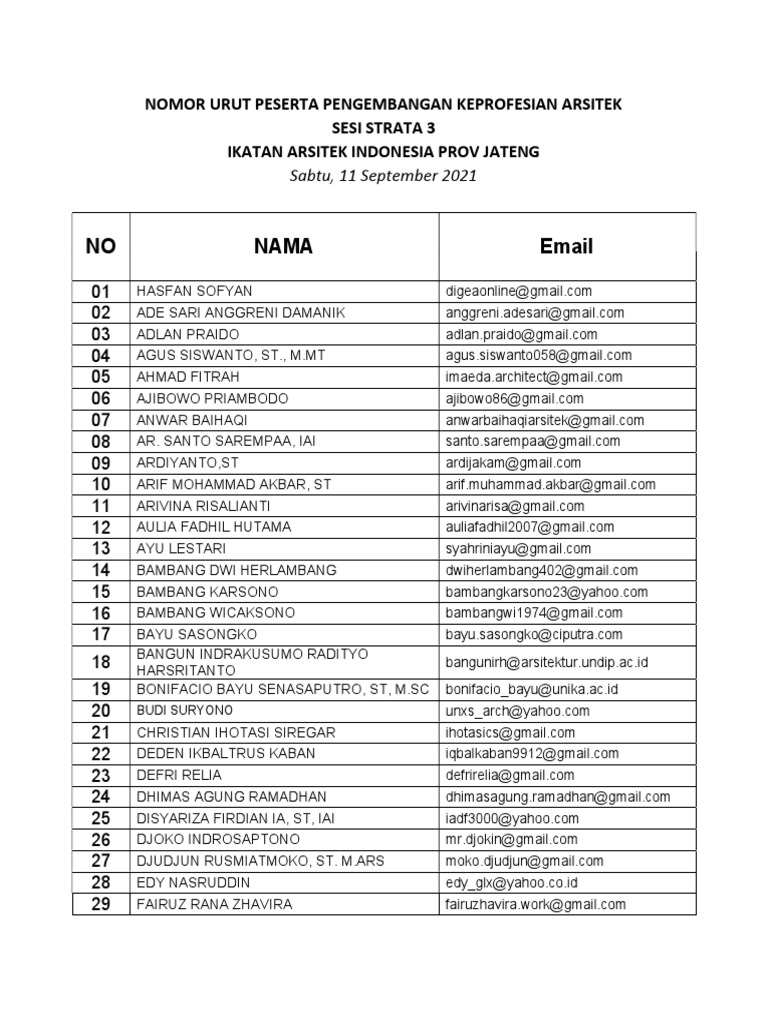 Strata 3 - Nomor Urut Peserta Penataran Pengembangan Keprofesian ... Strata 3 - Nomor Urut Peserta Penataran Pengembangan Keprofesian ...