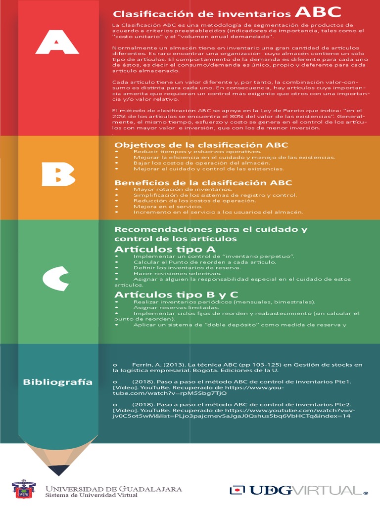 Clasificación de Inventarios ABC | PDF | Inventario | Business