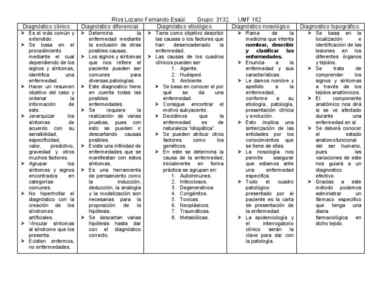 Tipos de Diagnostico | PDF | Diagnostico medico | Patología