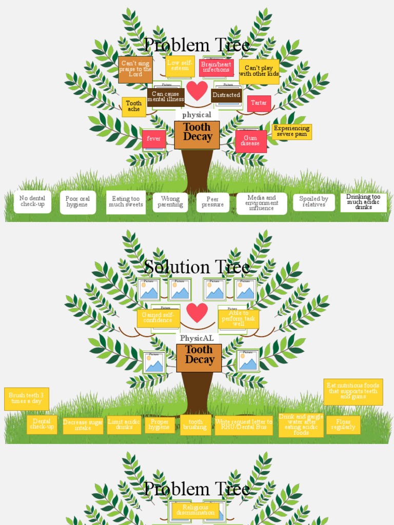 Compassion-Problem Tree | Download Free PDF | Marriage | Health Sciences