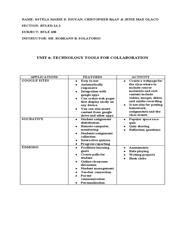 Technology Tools for Collaboration in BTLE 108 | PDF | Career & Growth ...