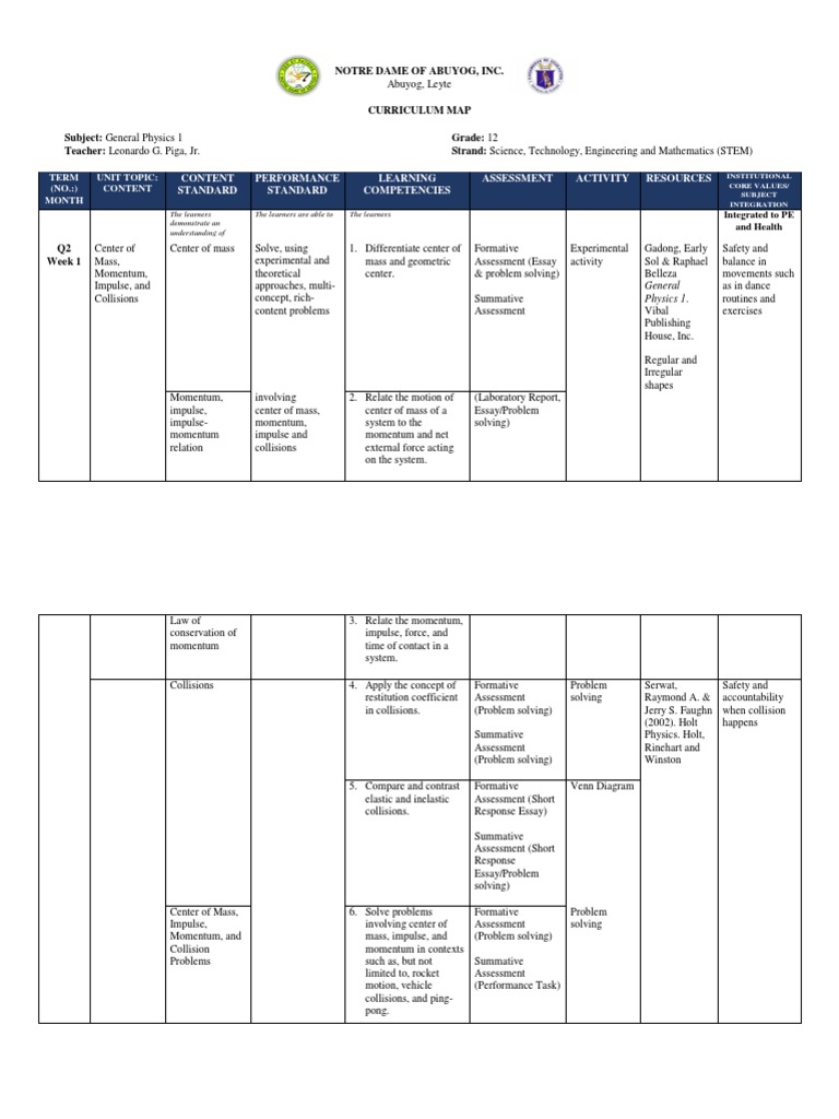 Q2 Curriculum Map GP1 | PDF | Collision | Torque