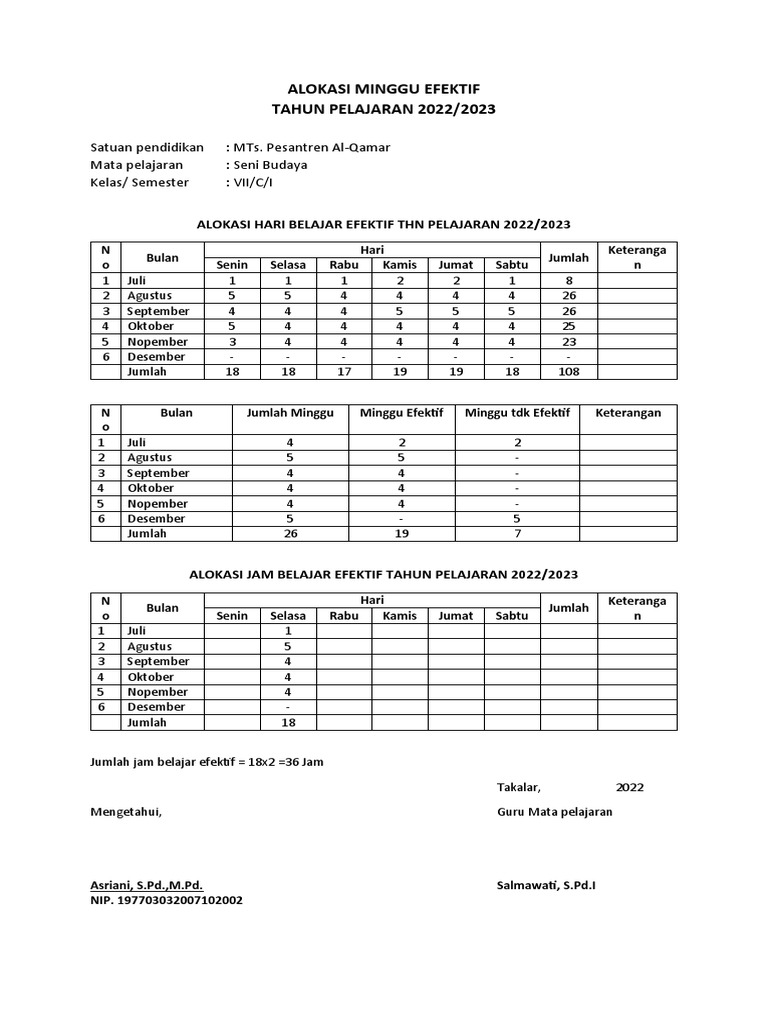 Alokasi Minggu Efektif | PDF