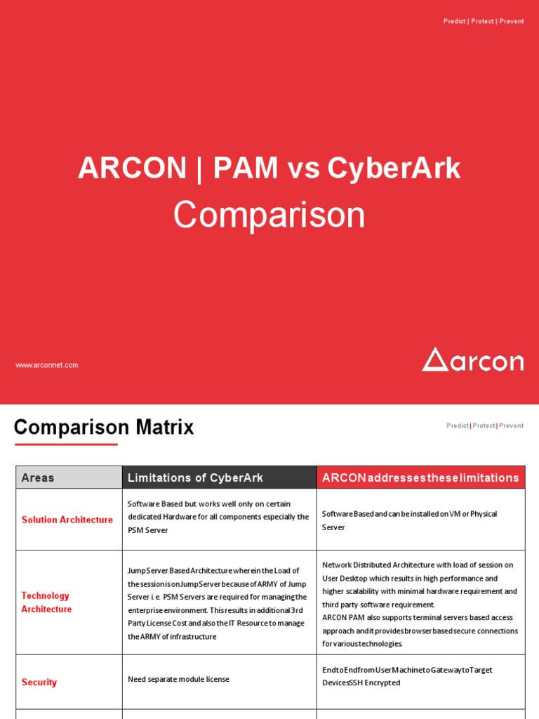 Arcon Pam Vs Cyberark | PDF | Linux | Cloud Computing