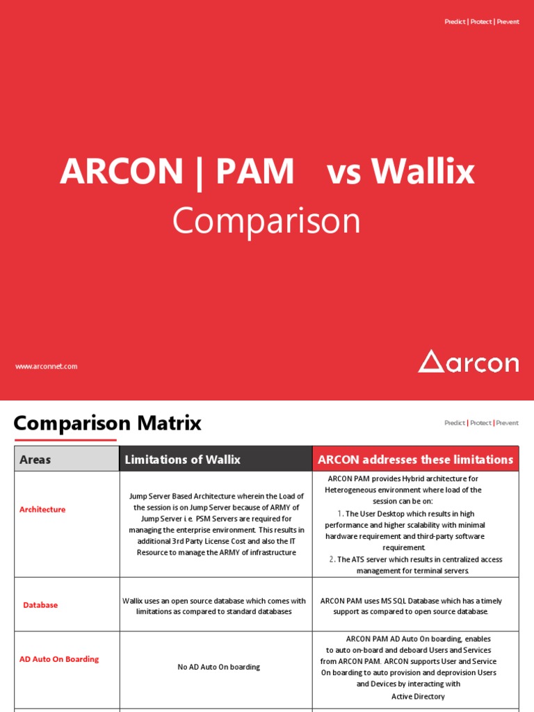 Arcon Pam vs Wallix | PDF | Databases | Linux