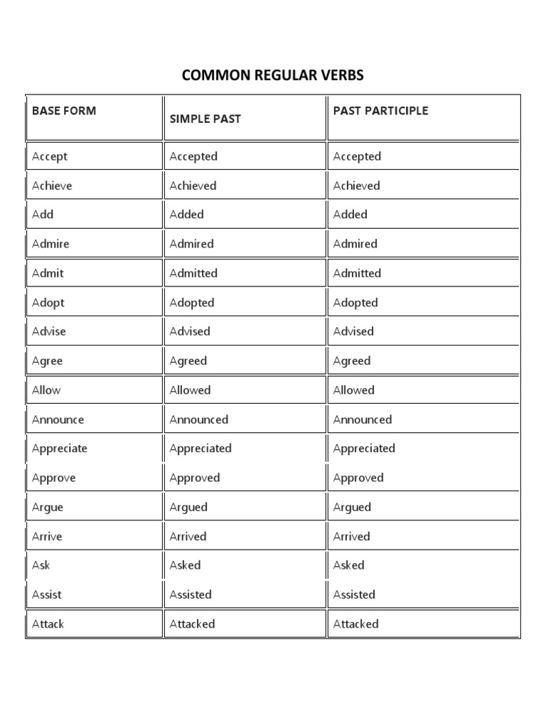 Common Regular Verbs: Base Form Simple Past Past Participle | PDF