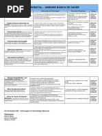 Bula Floripa 1 | PDF | Amamentação | Especialidades médicas