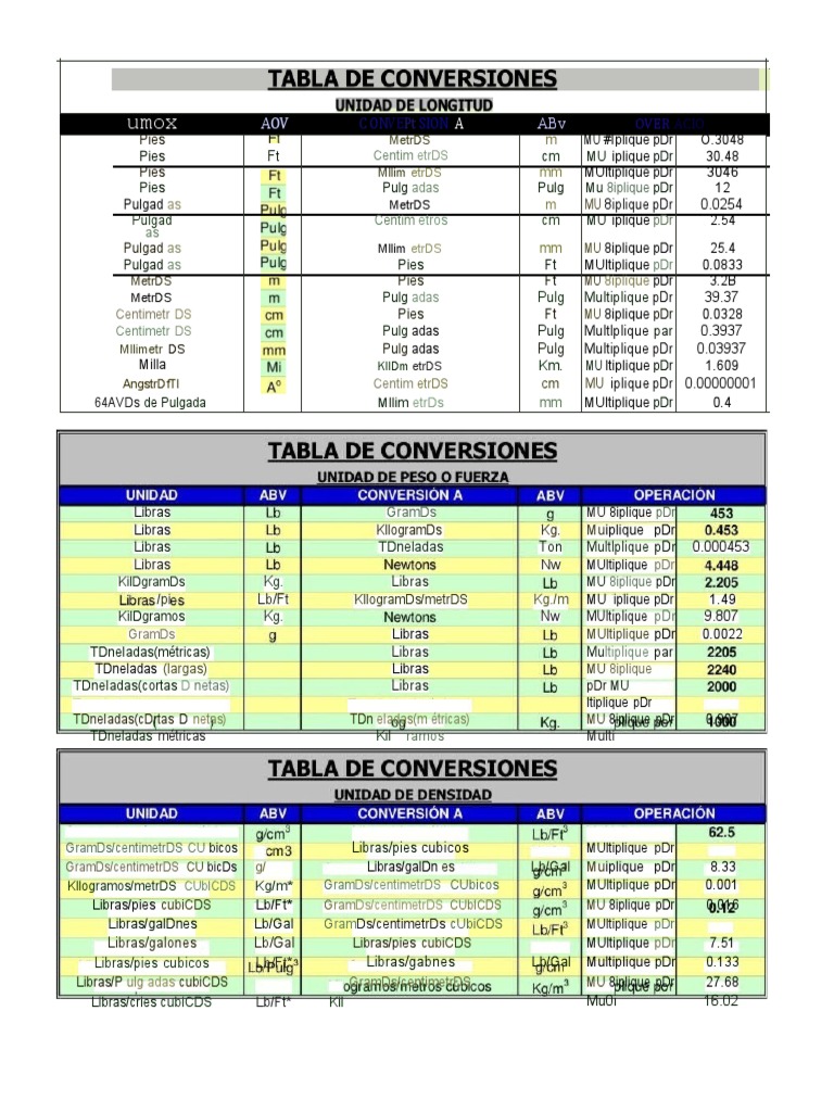 PDF Tabla de Conversiones | PDF | Metrología | Unidades de medida