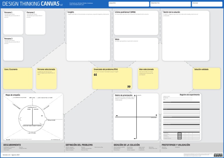Canvas para Design Thinking v2 | PDF | Cognición | Ciencia cognitiva