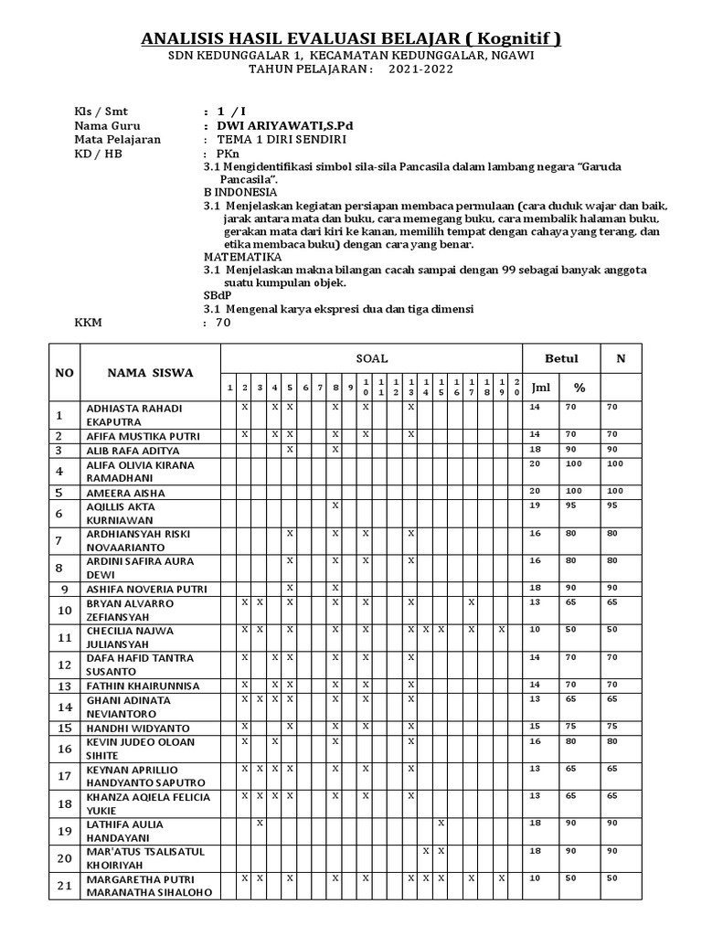 Kls 1 - Analisis Hasil Evaluasi Belajar 2021 - 2022 | PDF