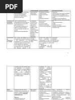 Acis Manual Pauta de Evaluacion Utilizado Con Modelo de Ocupacion ...
