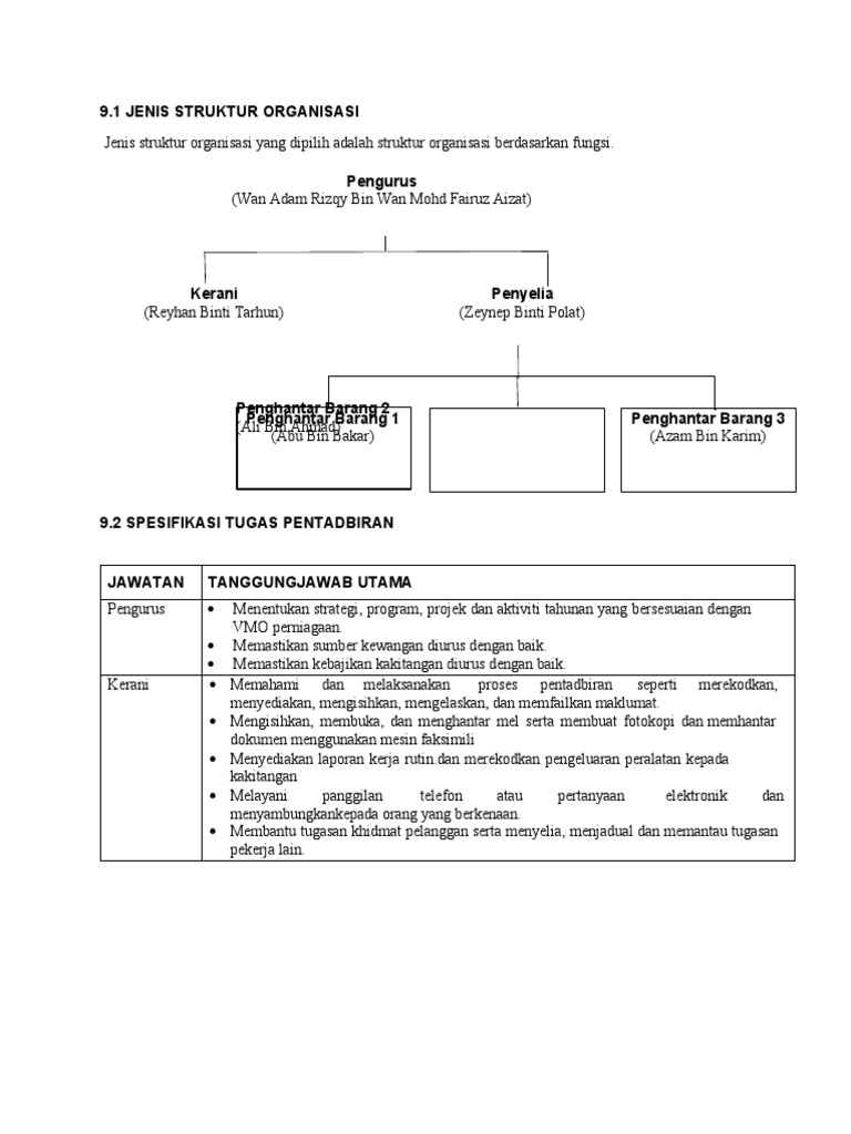 Contoh Rancangan Pentadbiran | PDF