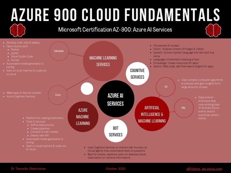 Azure 900 Cloud Fundamentals: Microsoft Certification AZ-900: Azure AI ...