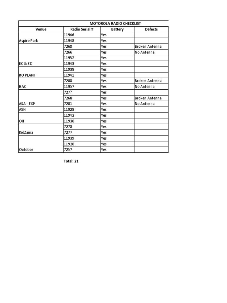 Radio Checklist 10-10-21 | PDF