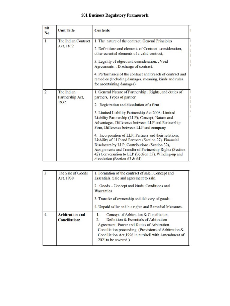 301 Business Regulatory Framework | PDF | Intellectual Property | Negotiable Instrument