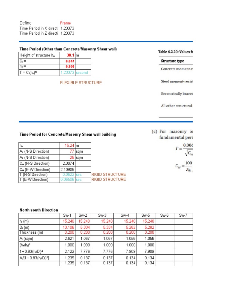 Wind Load Calculation BNBC 2020 | PDF | Windward And Leeward | Economic ...