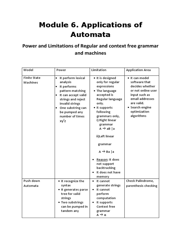 CHP 6 Power and Limitations of All Automata | PDF | Applied Mathematics | Models Of Computation