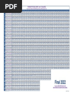 Pay Scale Chart 2022 | PDF | Business | Finance & Money Management
