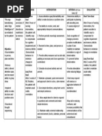 NCP-Disturbed Thought Processes | PDF | Dementia | Memory