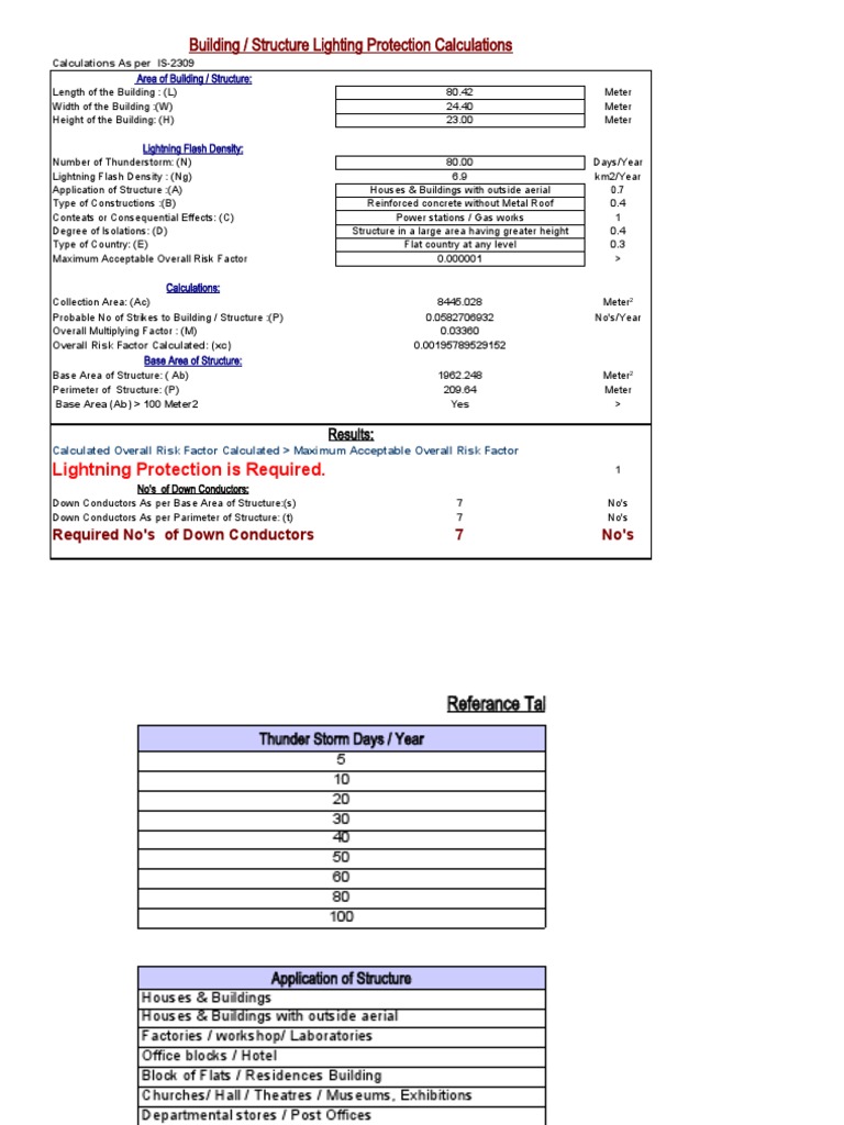 Building Lightning Protection Calculation | PDF | Roof | Concrete