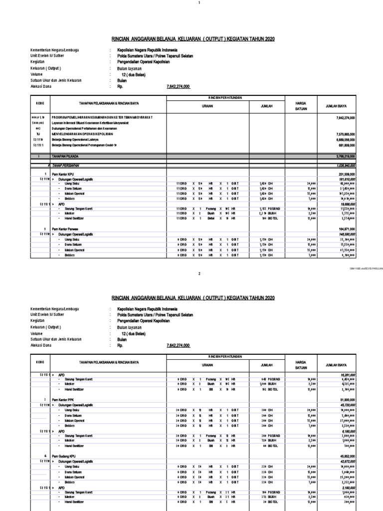 Rab Pilkada 2020 Ok | PDF
