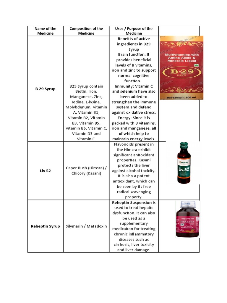 B 29 Syrup: Name of The Medicine Composition of The Medicine Uses ...