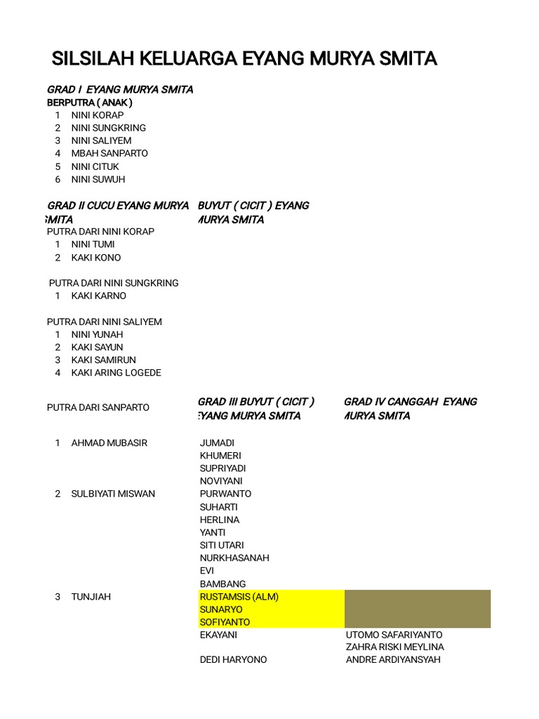 Silsilah Keluarga Eyang Murya Smita | PDF