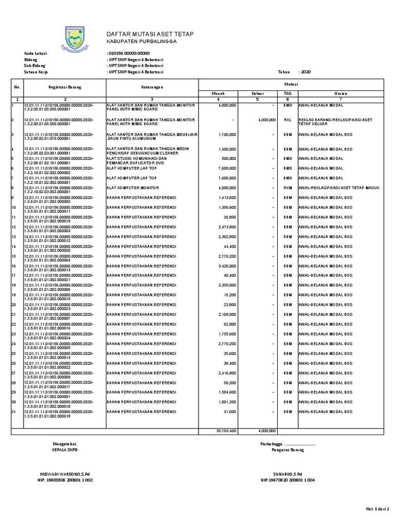 Daftar Mutasi Aset Tetap | PDF