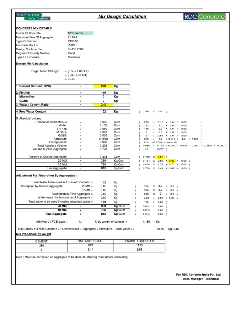M20 Tremix RDC | Download Free PDF | Concrete | Cement