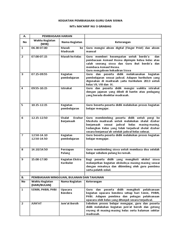 Kegiatan Pembiasaan Guru Dan Siswa | PDF