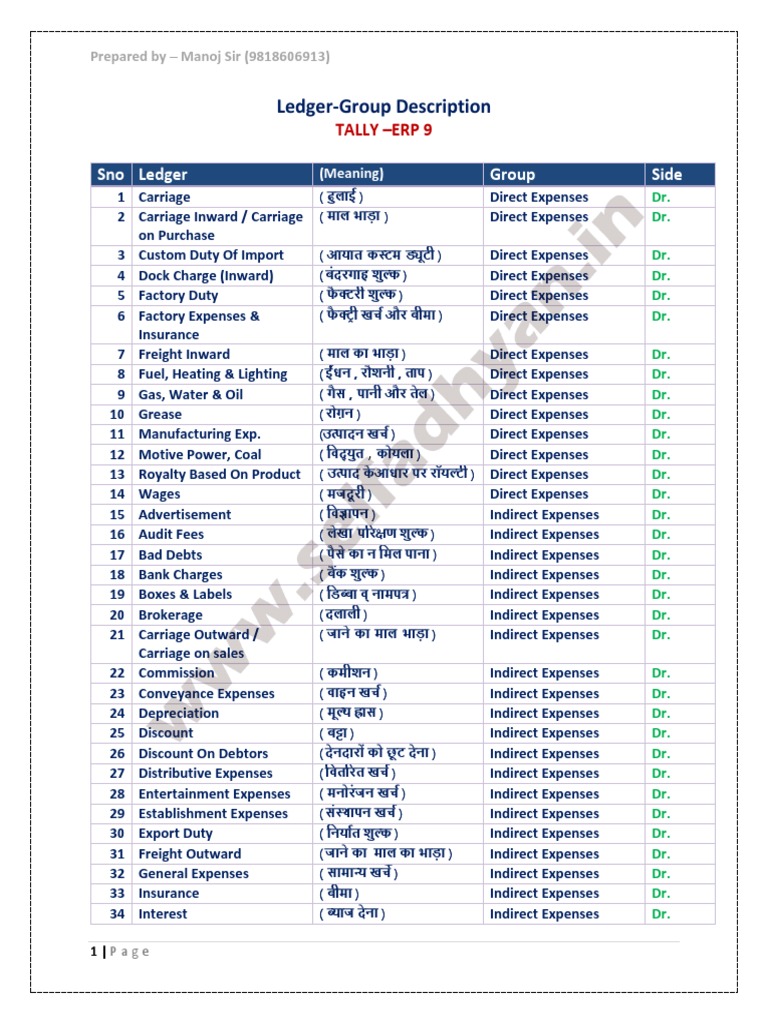1 - Ledger Group Tally | PDF | Expense | Banks