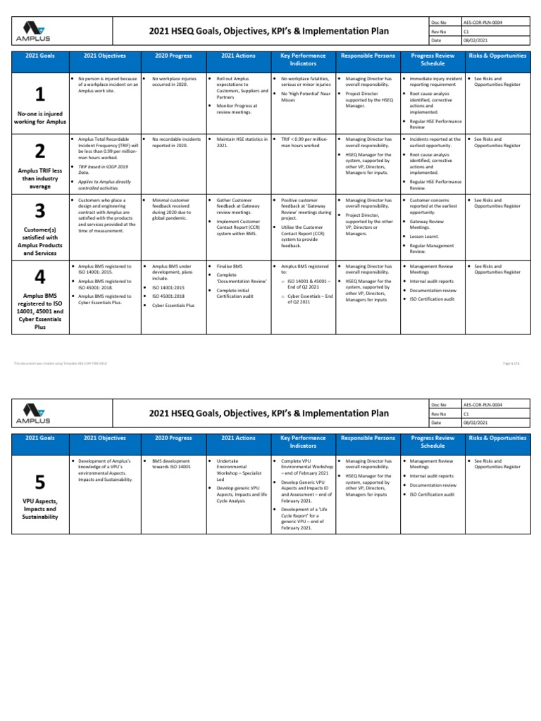 2021-HSEQ-Goals-Objectives-KPIs-Implementation-Plan | PDF | Performance ...