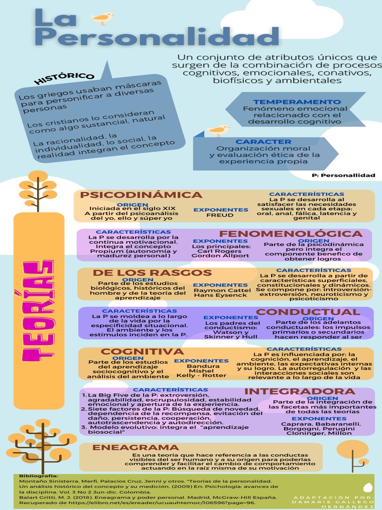 Infografía La Personalidad | PDF | Aprendizaje | Las emociones