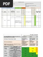 Risk Assmeeint Cable Pulling | PDF | Risk | Risk Assessment