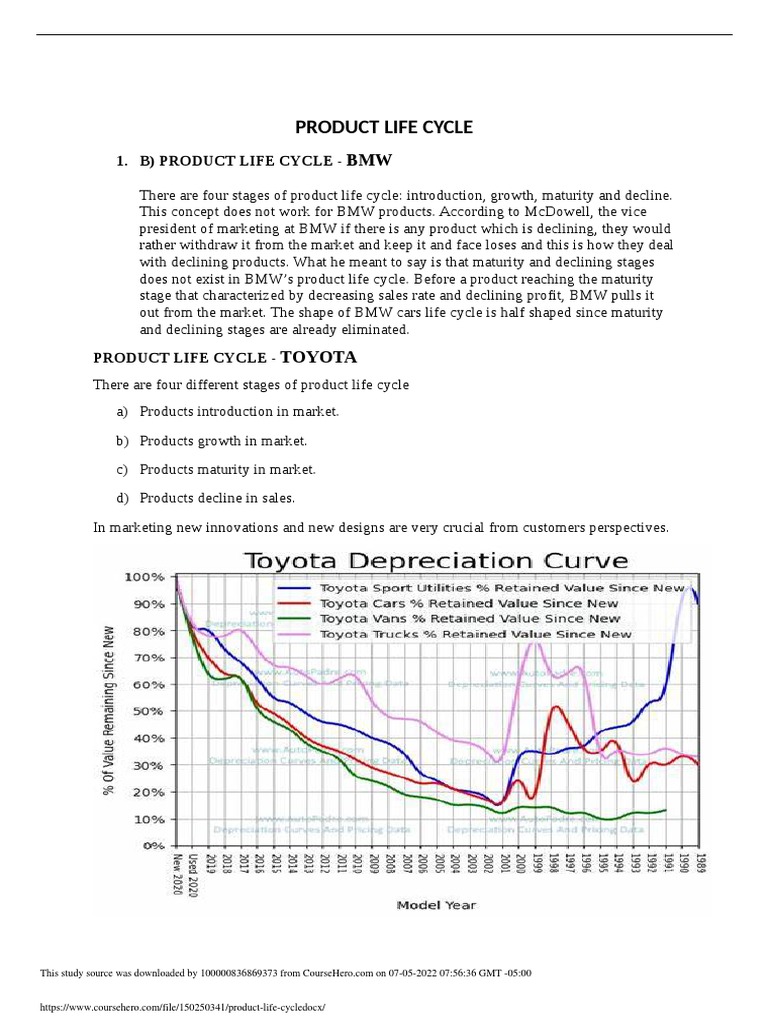 product_life_cycle.docx | PDF | Toyota | Product Lifecycle