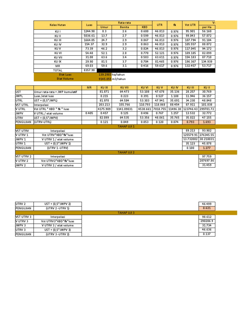 (ACC) Revisi Acara III - Kelompok 14 - Data | PDF