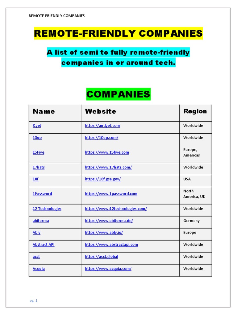 Remote-Friendly Tech Companies List | PDF | Companies | Computing