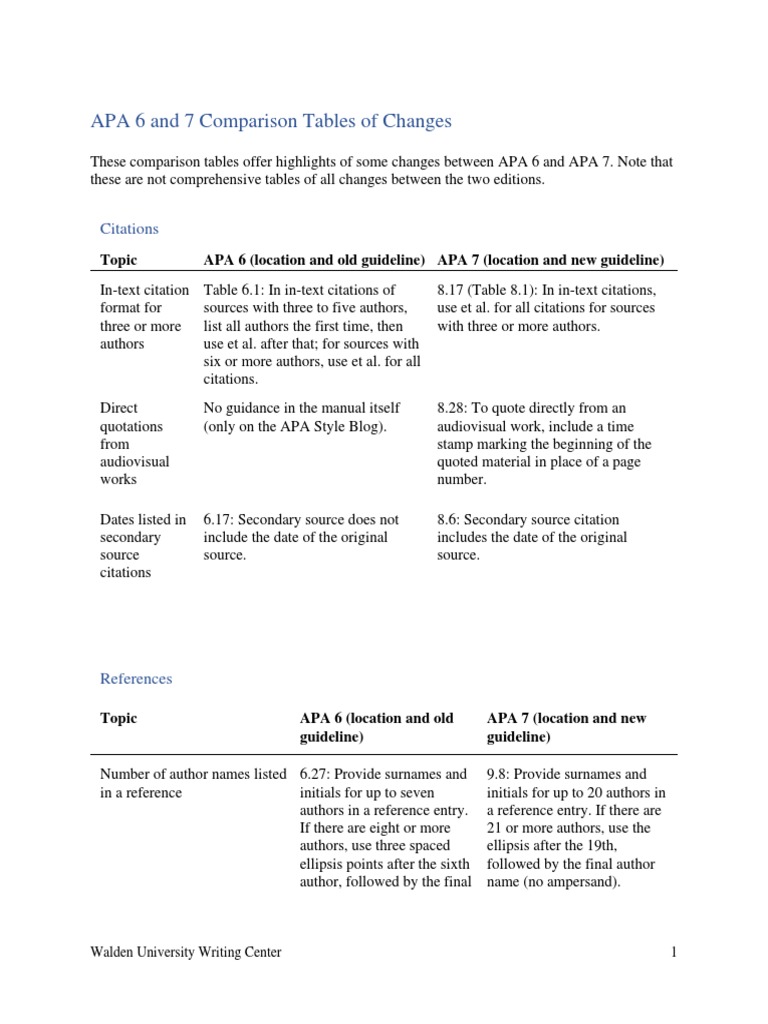 APA 6 and 7 Comparison Tables of Changes: Citations | PDF | Apa Style ...