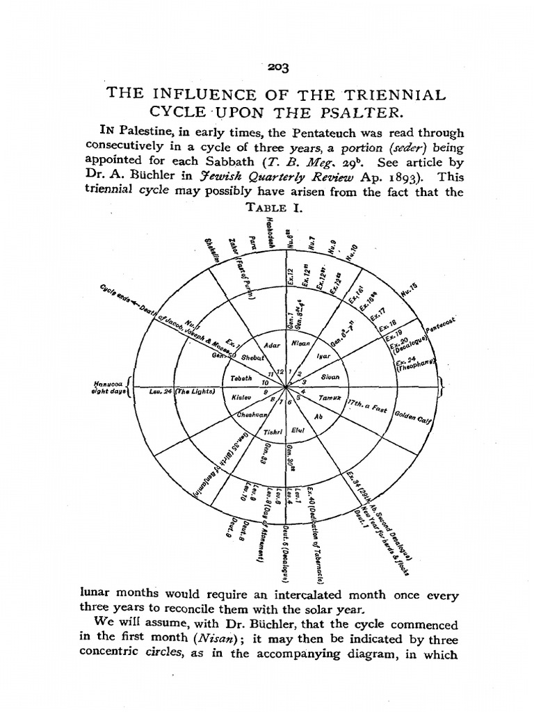 The Influence of The Triennial Cycle Upon The Psalter | PDF | Psalms ...