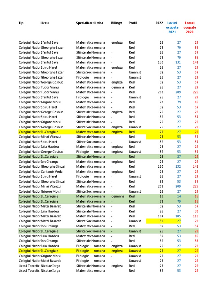 Ultima Medie Licee-Bucuresti 2021 | PDF