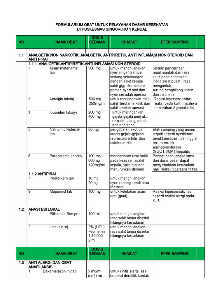 Formularium Obat Puskesmas | PDF
