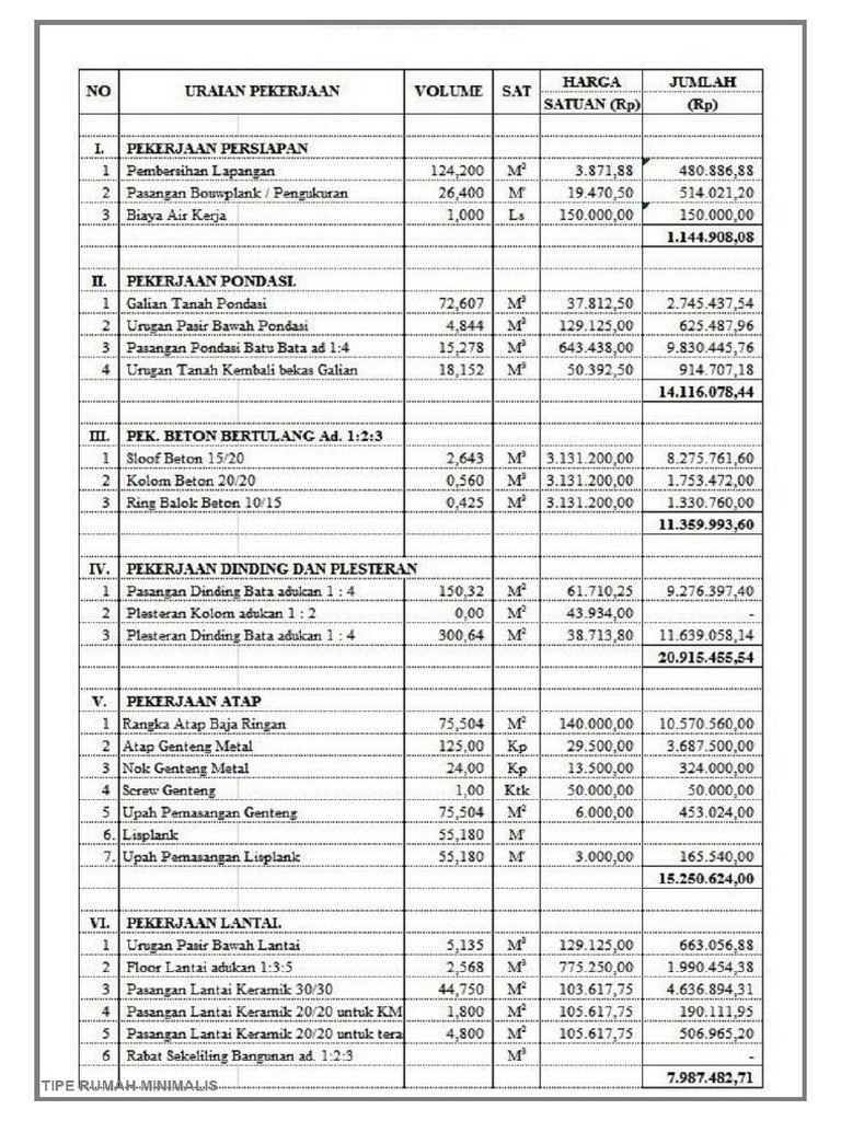 Rab Rumah Minimalis 1 Lantai DESAIN DENAH Rumah Mewah Dan Sederhana | PDF
