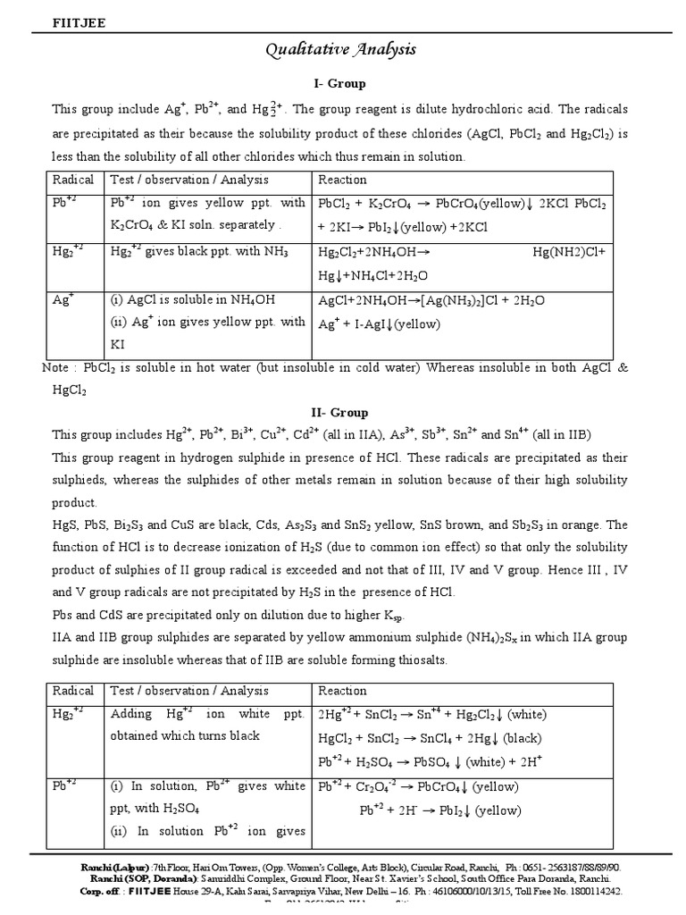 18 - Qualitative Analysis (Cation) - 1 | PDF | Ammonium | Atoms