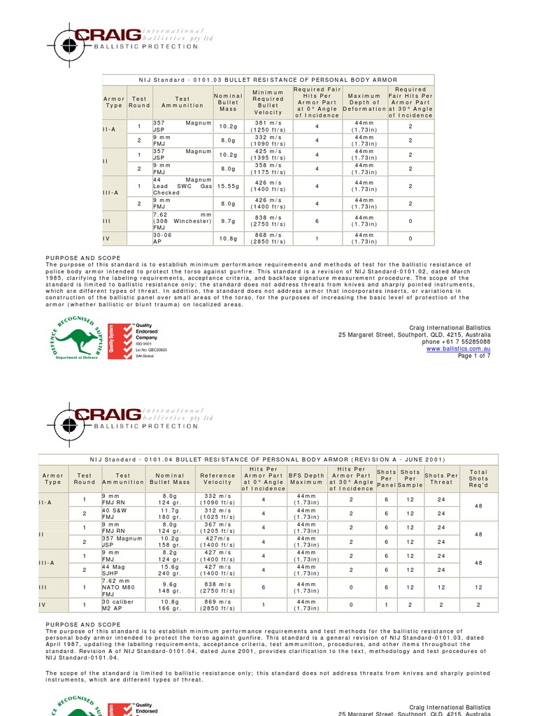 Ballistic Panel Standards | PDF