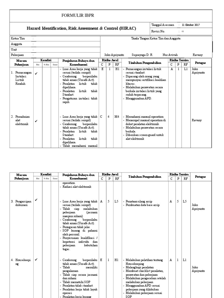Contoh HIRAC di Tempat Kerja | PDF