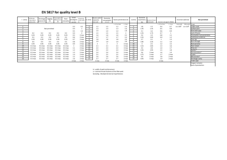 En 5817 | PDF | Electric Heating | Building Engineering
