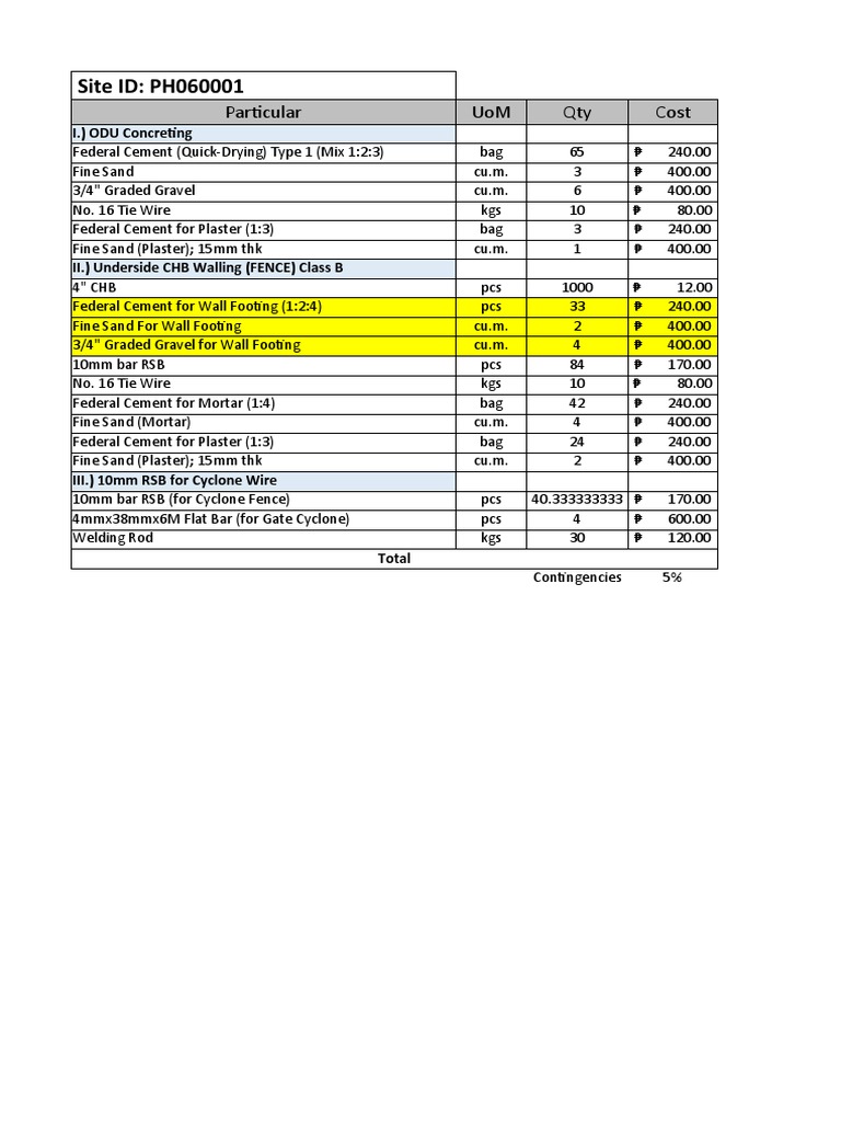 ODU, CHB Wall Fence & CYclone Rebar Costing | PDF | Horticulture And ...