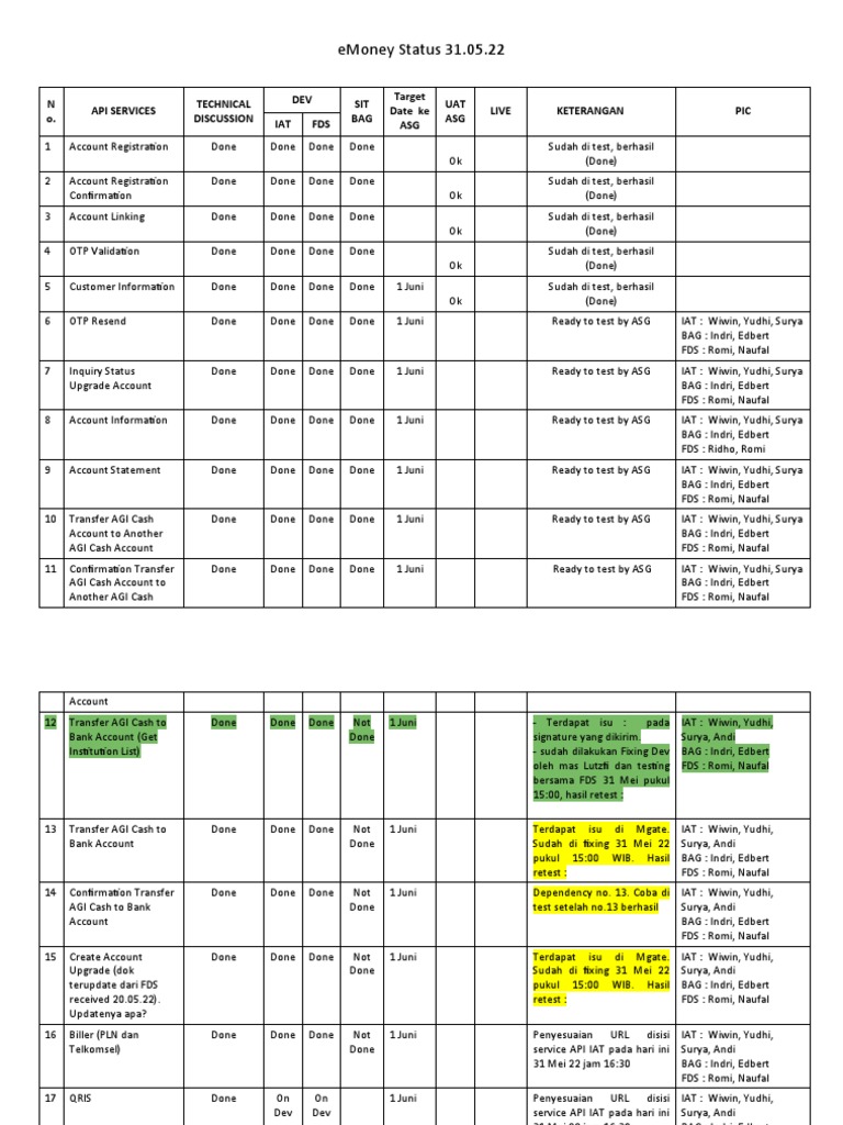eMoney API Services Status 05/22 | PDF
