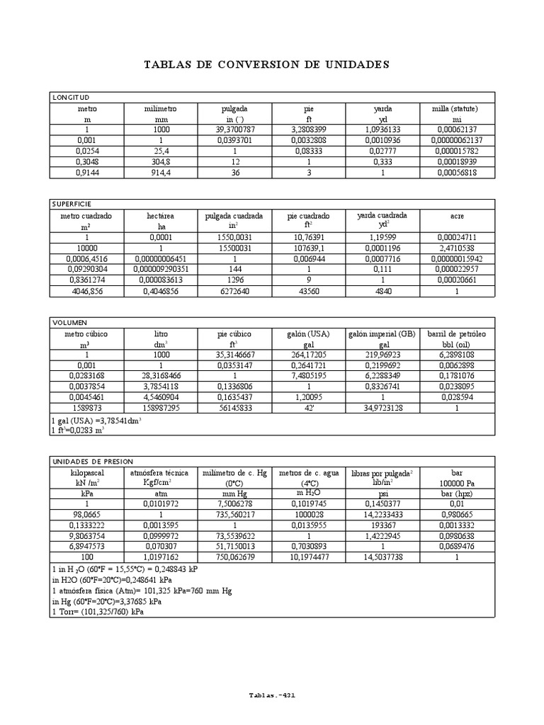 Tabla de Conversiones | PDF | Unidades de medida | Metrología