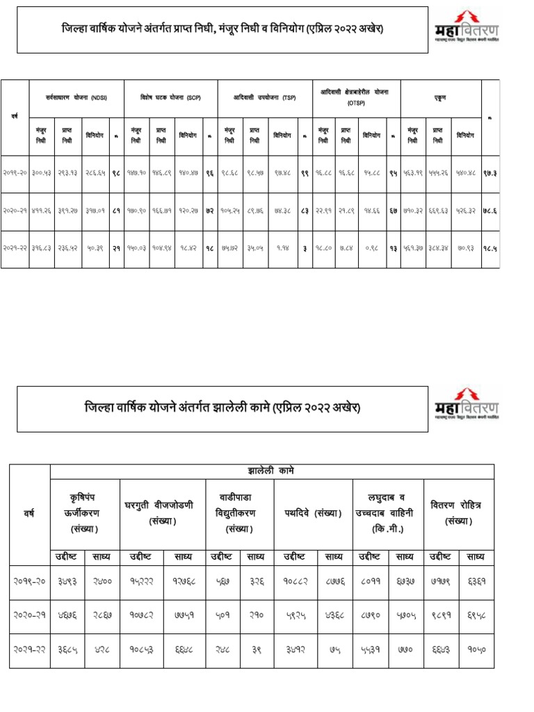 DPDC Scheme 30.04.2022 | PDF